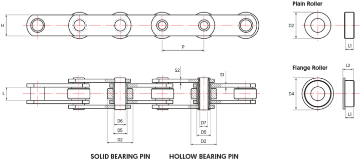 British Standard K Series Chains | Precision Chains